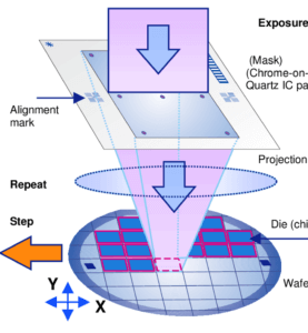 Nieuwe generatie ASML-waferscanners met verbeterd optisch systeem - TW.nl