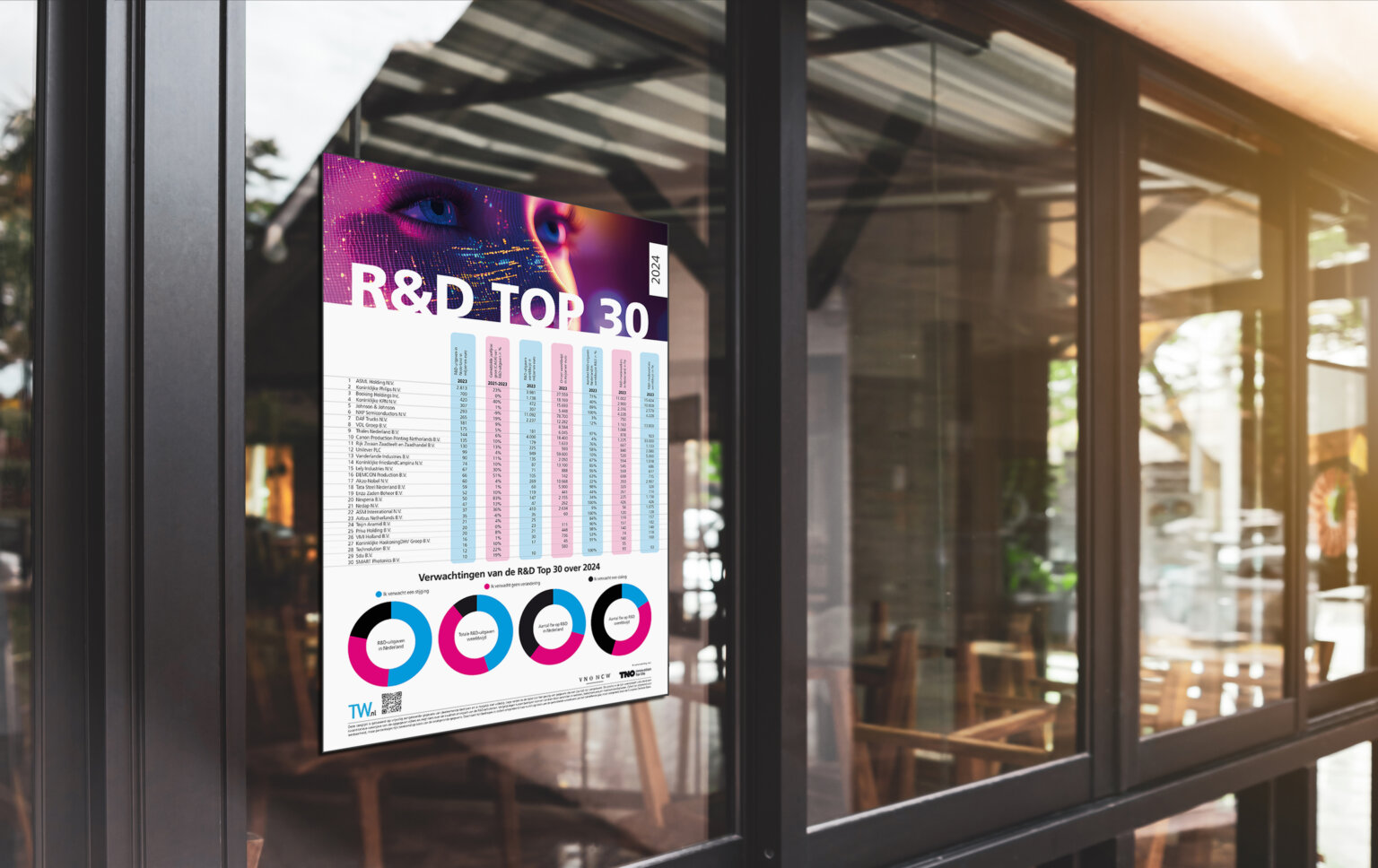 R&D Top 30 maakt comeback: toonaangevende lijst met R&D-uitgaven in ...