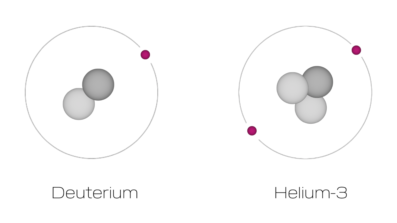 Helion bereikt kernfusie van 150 miljoen graden: fusie-energie plots ...