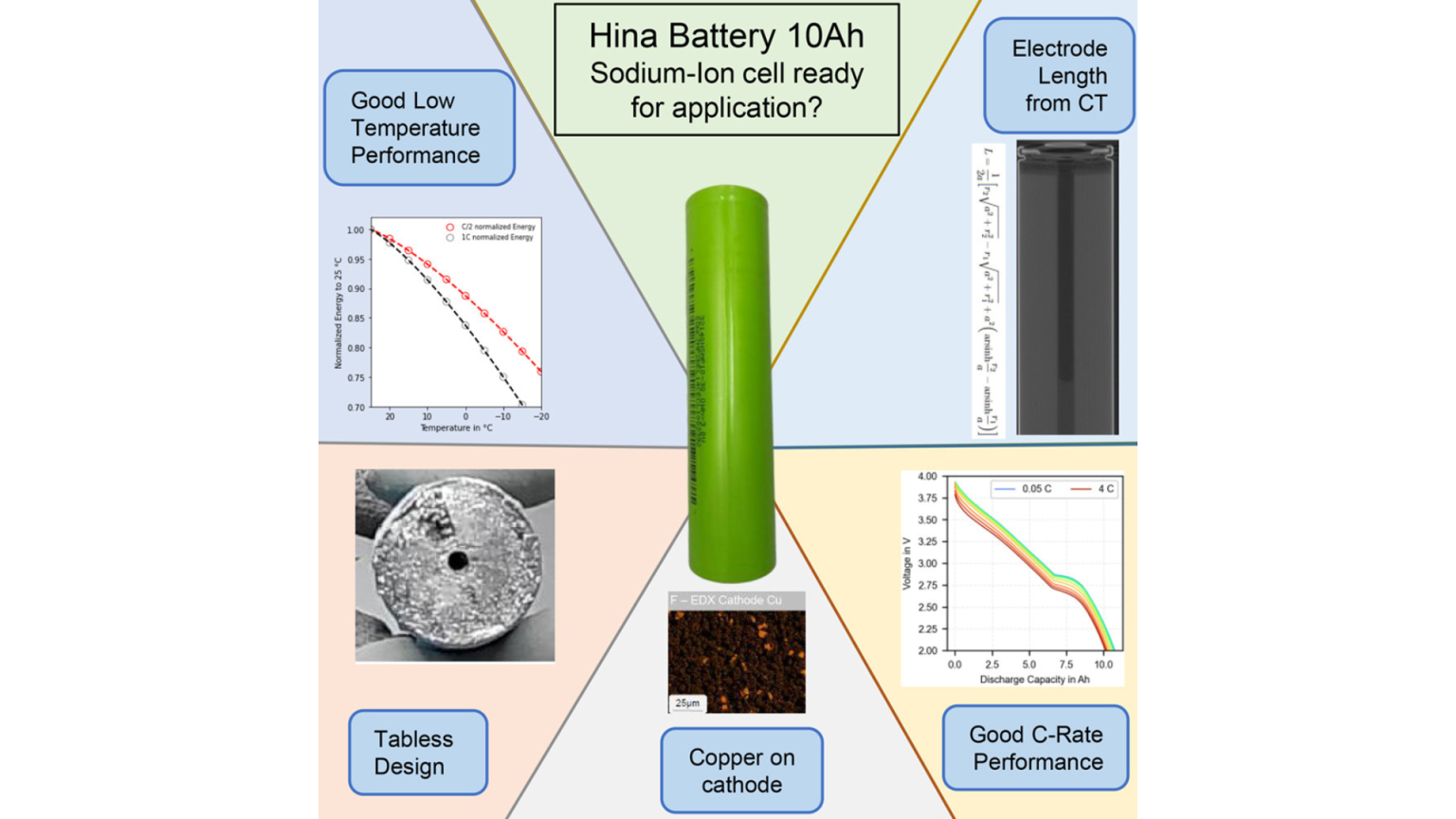 Spotgoedkope batterij uit China evenaart Tesla-batterijen en is ...